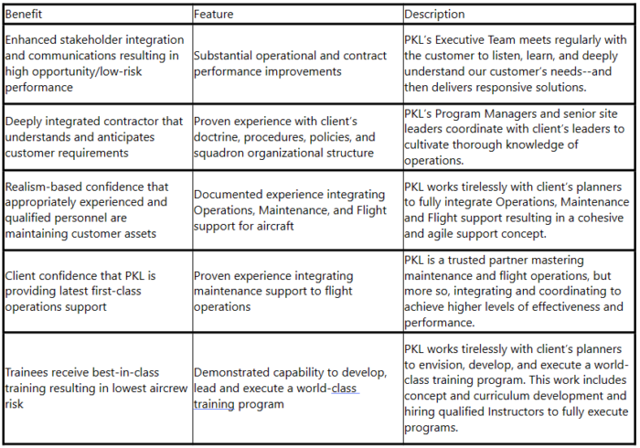 News - PKL Services, Inc.